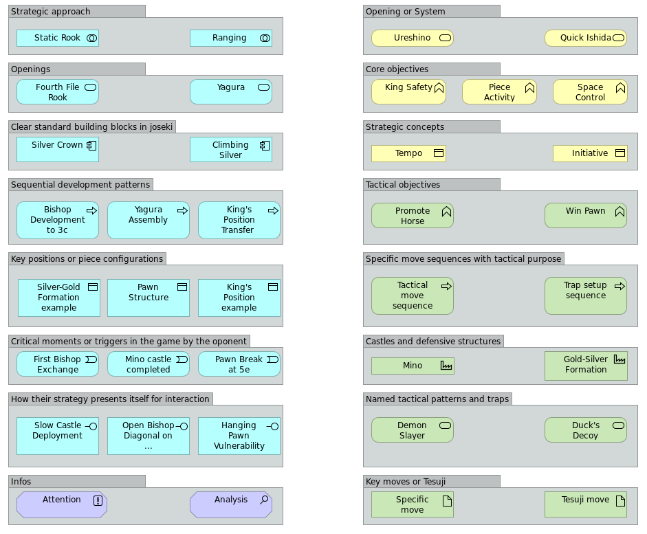 ArchiMate Model | Lean Shogi